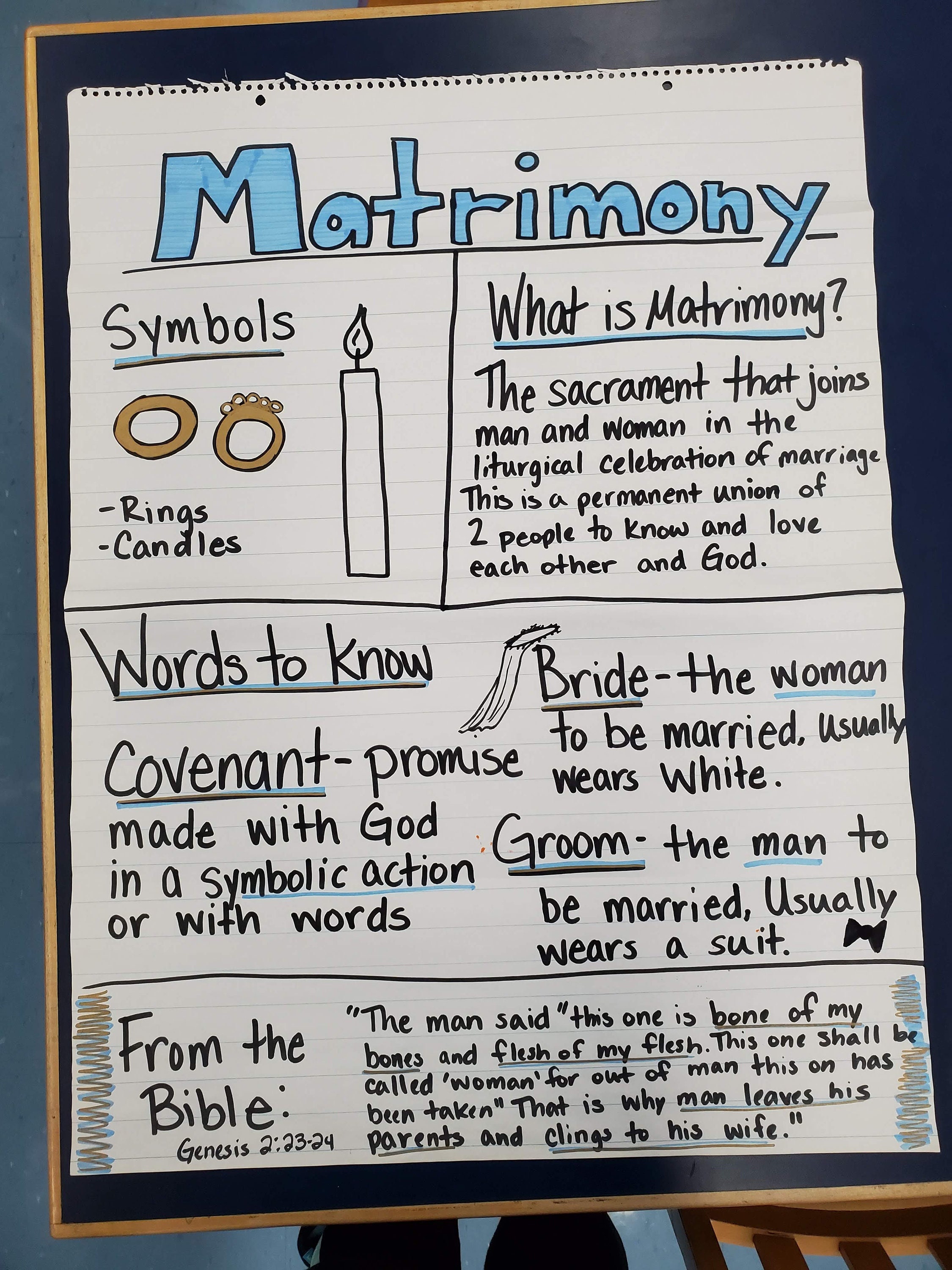 Catholic Sacraments Anchor Chart: Matrimony - Etsy