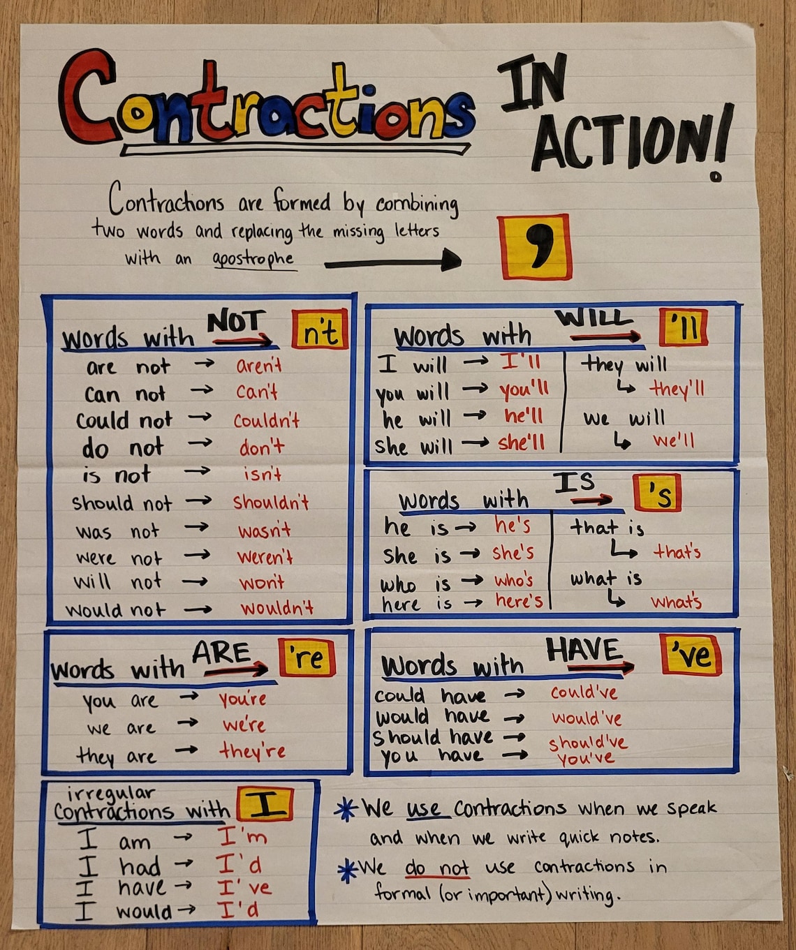 Contractions Classroom Anchor Chart - Etsy
