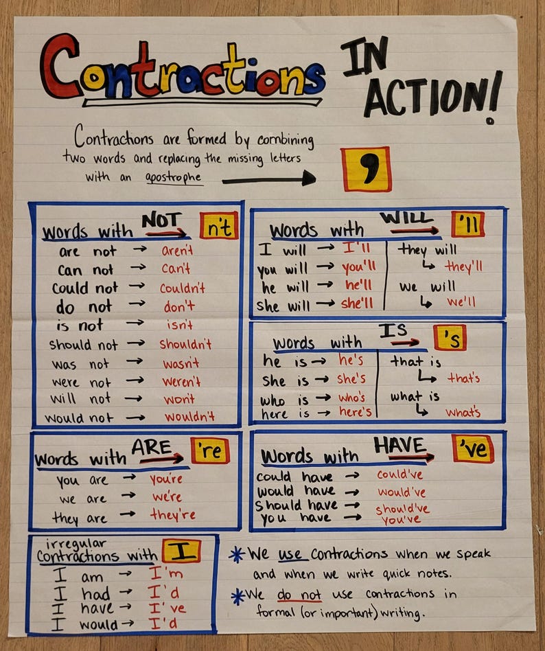 Contractions Classroom Anchor Chart - Etsy