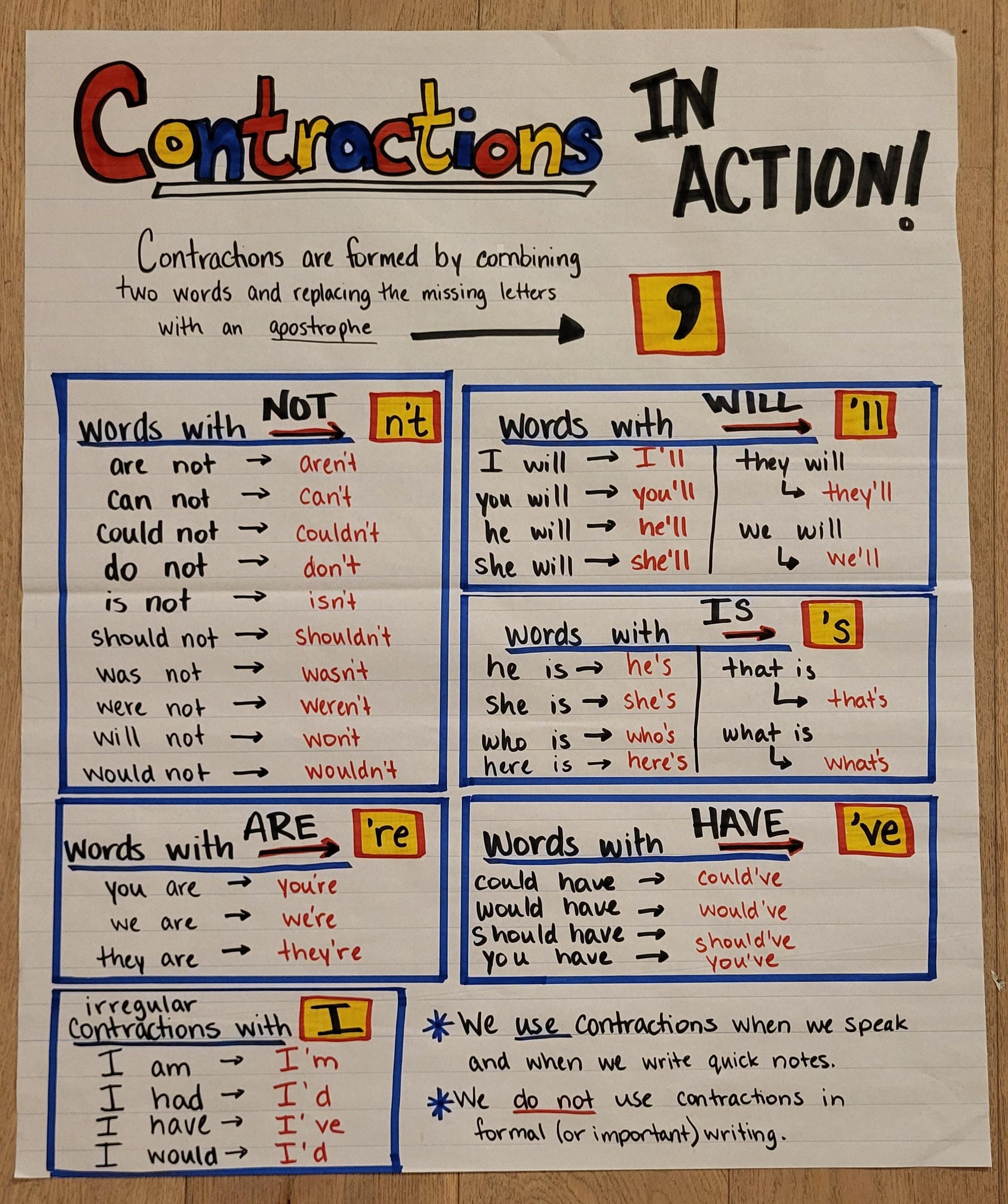 Contractions Classroom Anchor Chart - Etsy