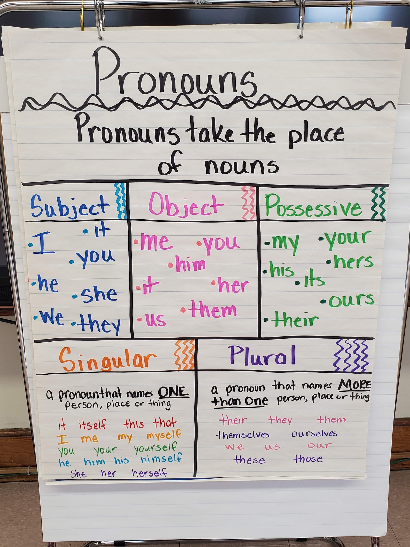 Pronouns Anchor Chart - Etsy