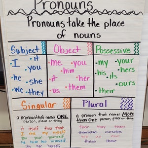 Pronouns Anchor Chart - Etsy