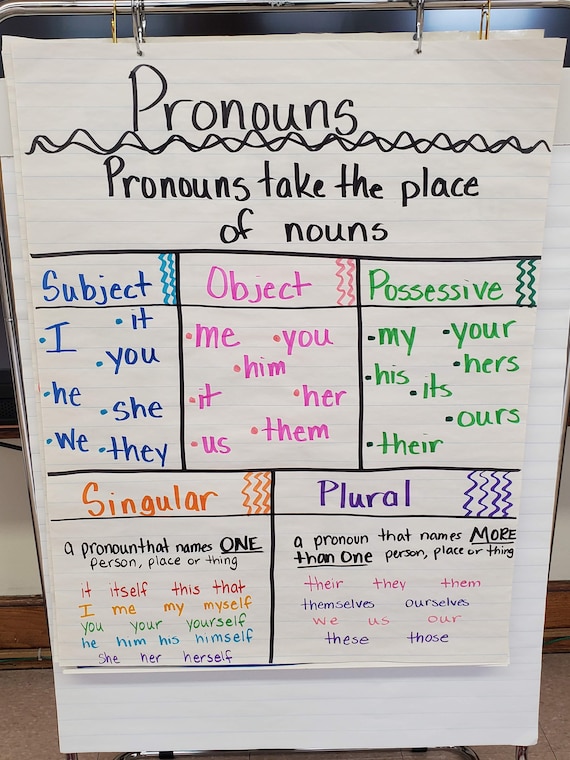 Possessives Anchor Chart
