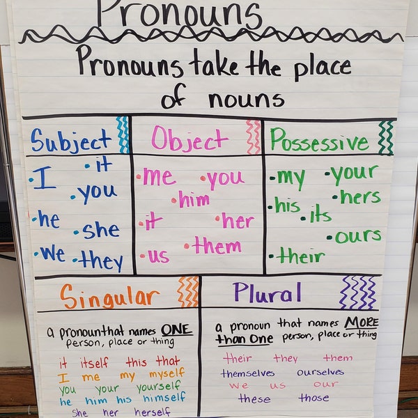 Pronoun Anchor Chart - Etsy