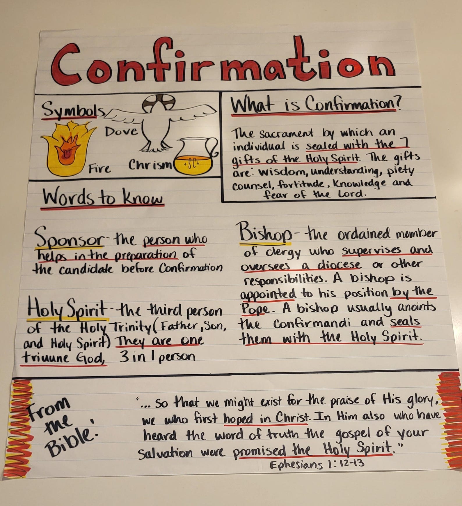 Catholic Sacraments Anchor Chart: Confirmation - Etsy