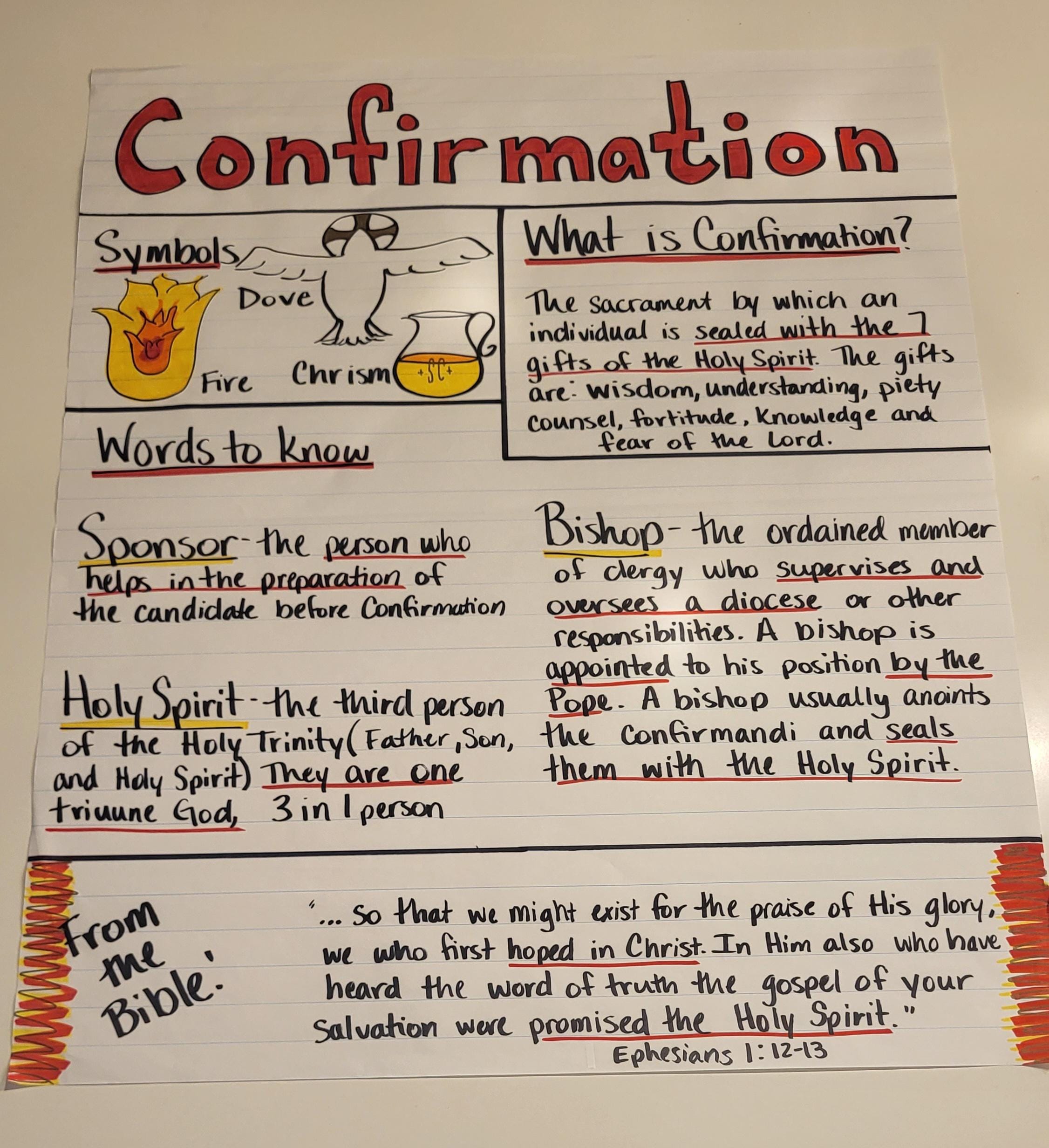 Catholic Sacraments Anchor Chart: Confirmation - Etsy