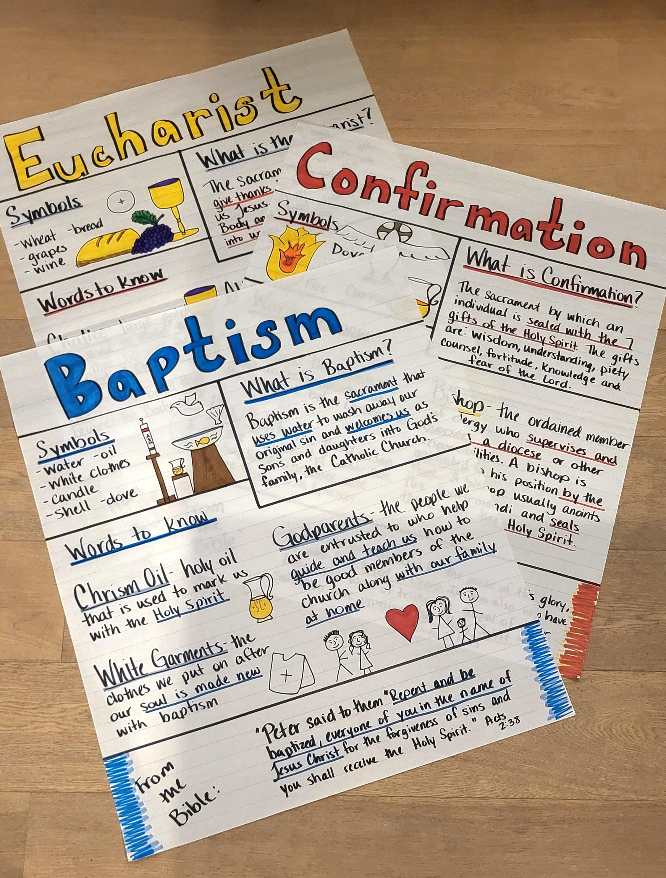 Catholic Sacraments Anchor Chart: Eucharist - Etsy