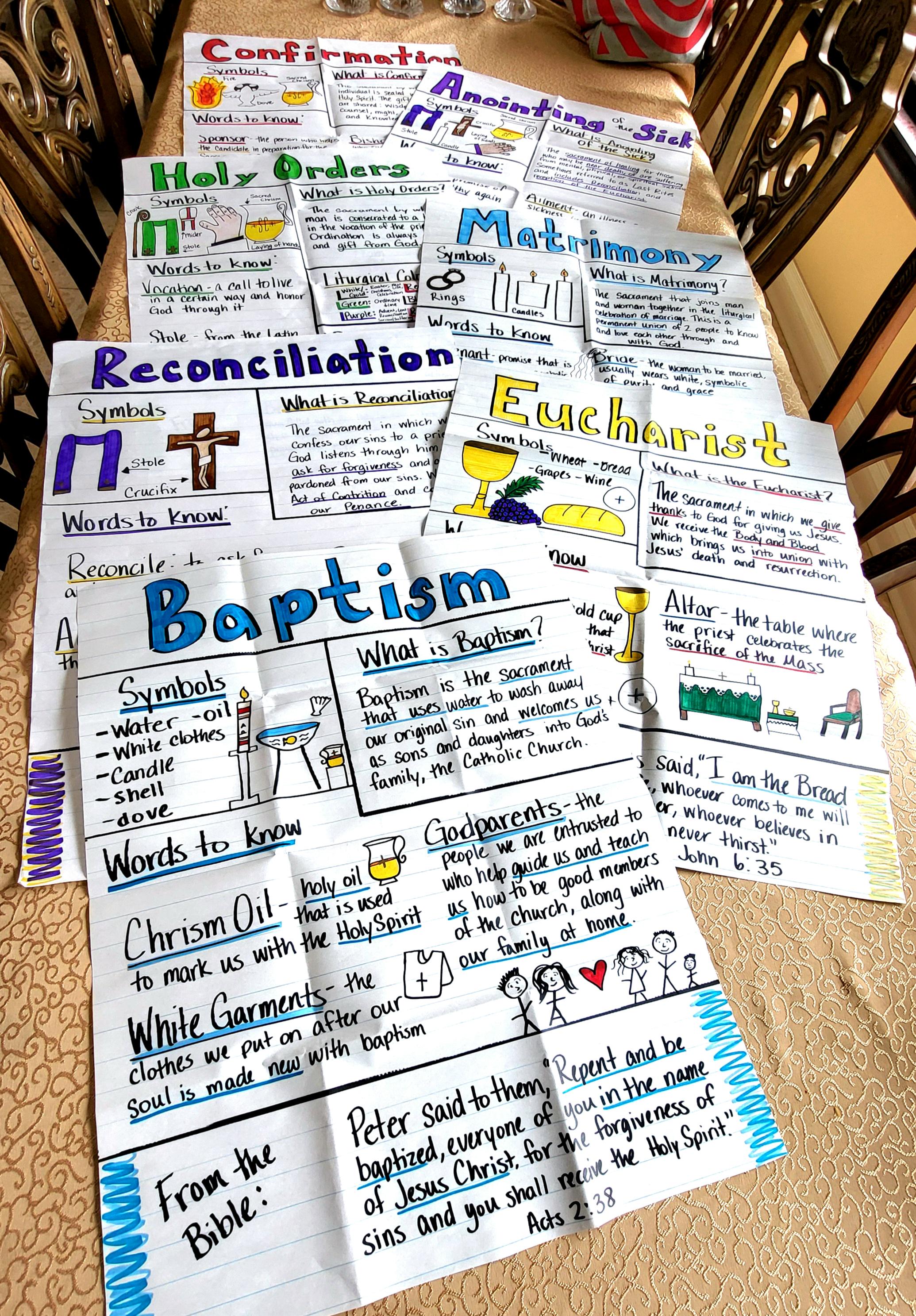 Catholic Sacraments Anchor Chart: Eucharist - Etsy