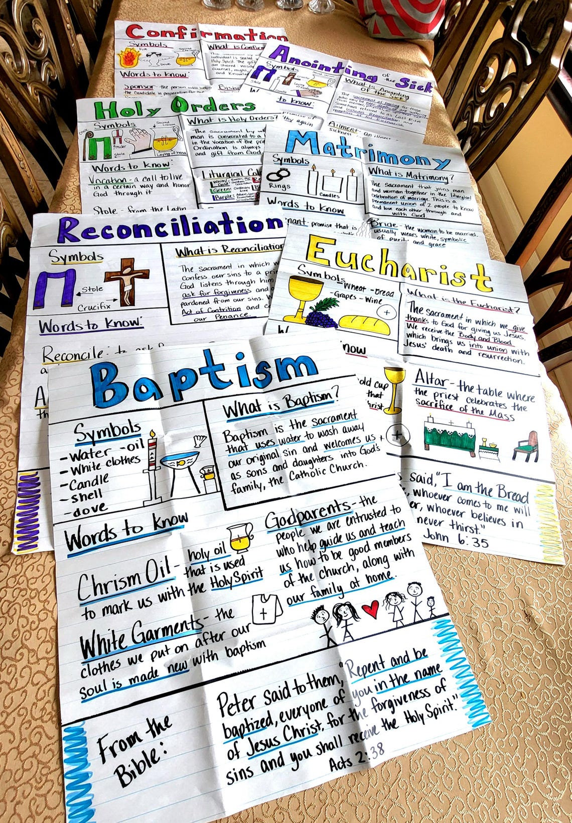 Catholic Sacraments Anchor Chart: Baptism - Etsy
