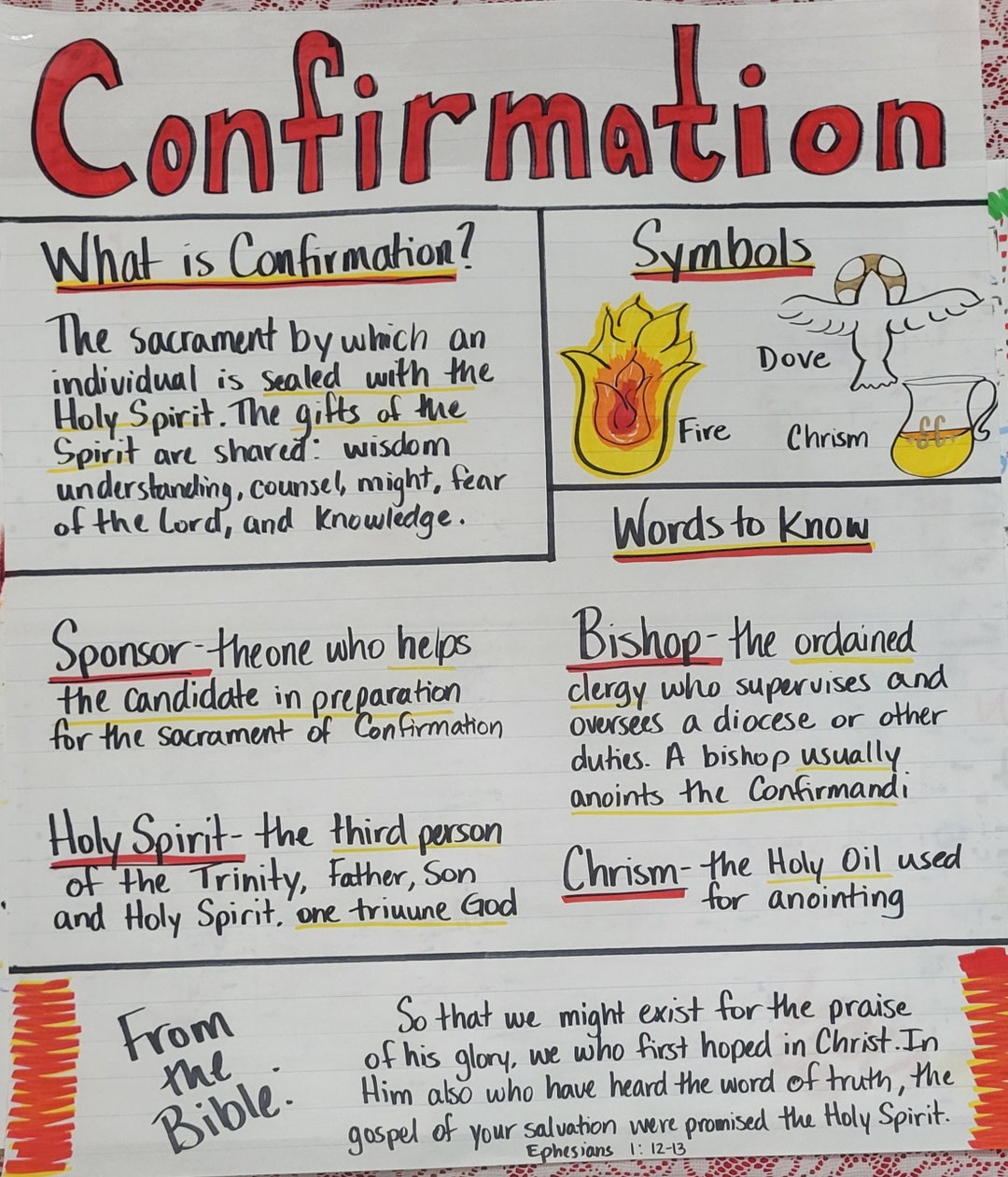 Catholic Sacraments Anchor Chart: Confirmation - Etsy