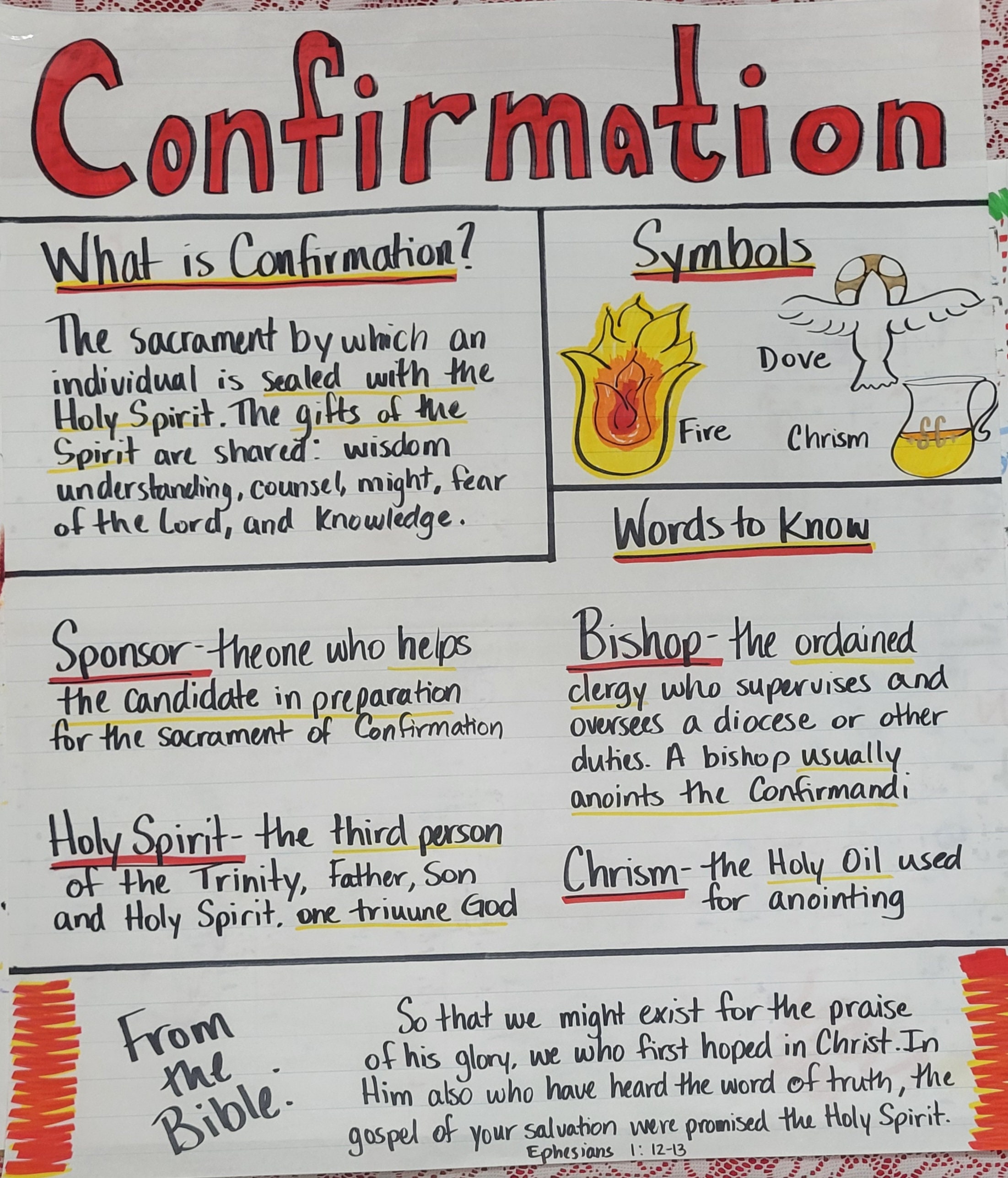 Catholic Sacraments Anchor Chart: Confirmation - Etsy