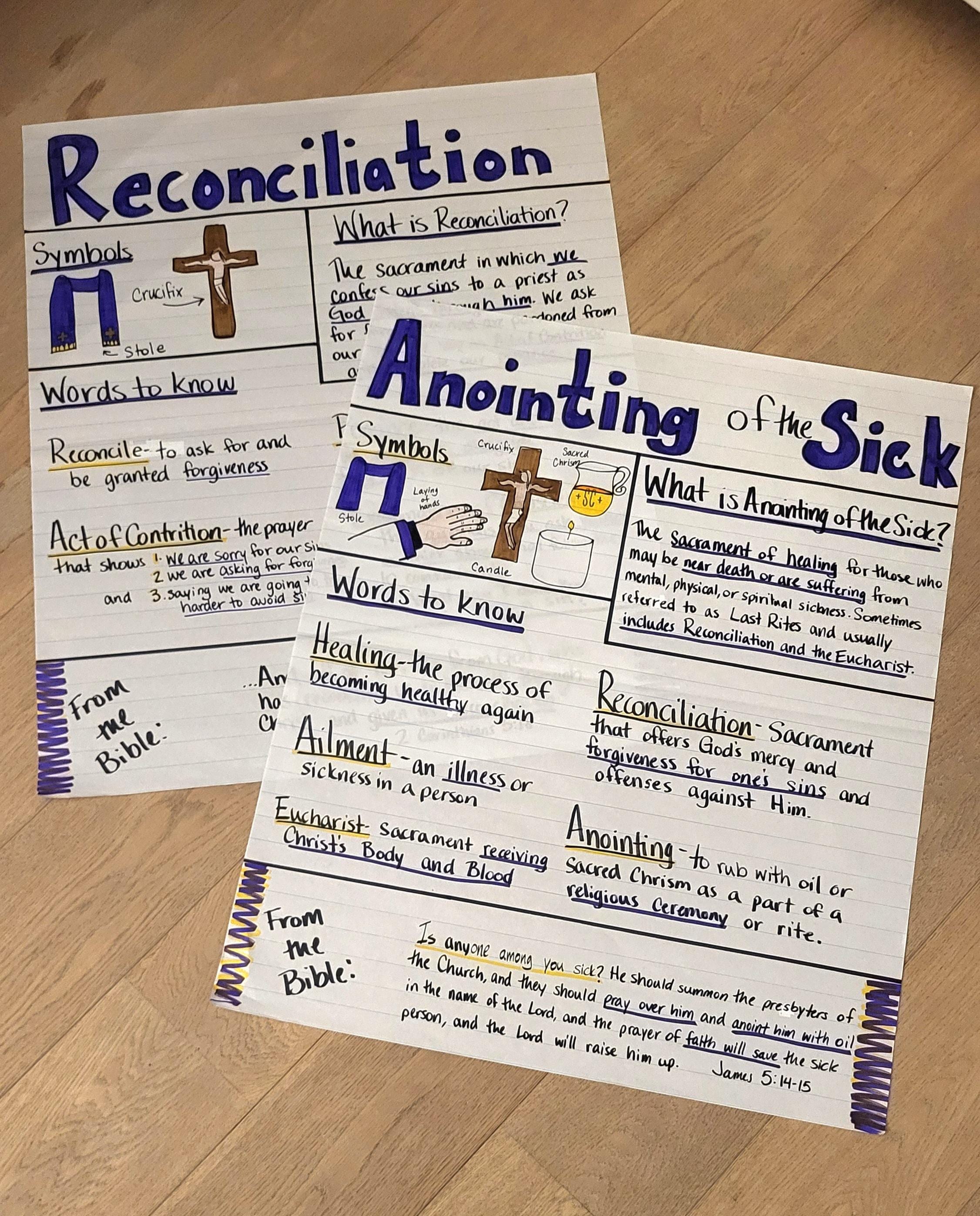 Catholic Sacraments Anchor Chart: Anointing of the Sick - Etsy