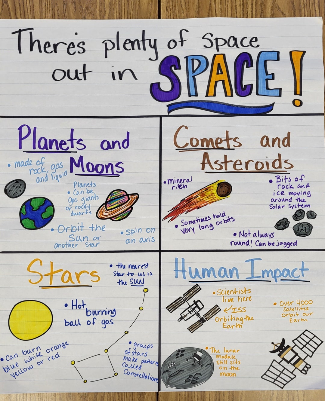 Plenty of Space Out in SPACE - Etsy
