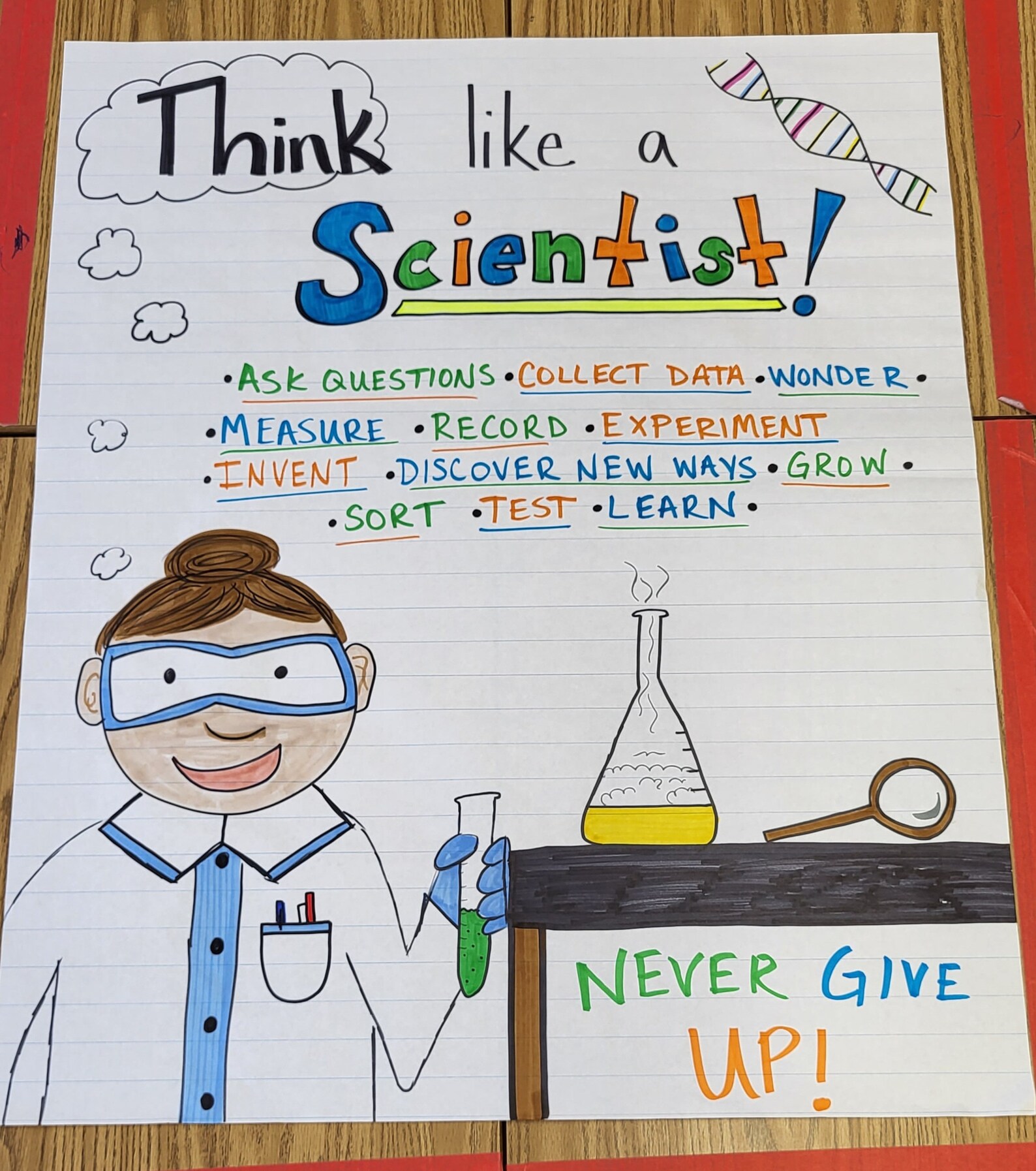 Think Like a Scientist Anchor Chart - Etsy