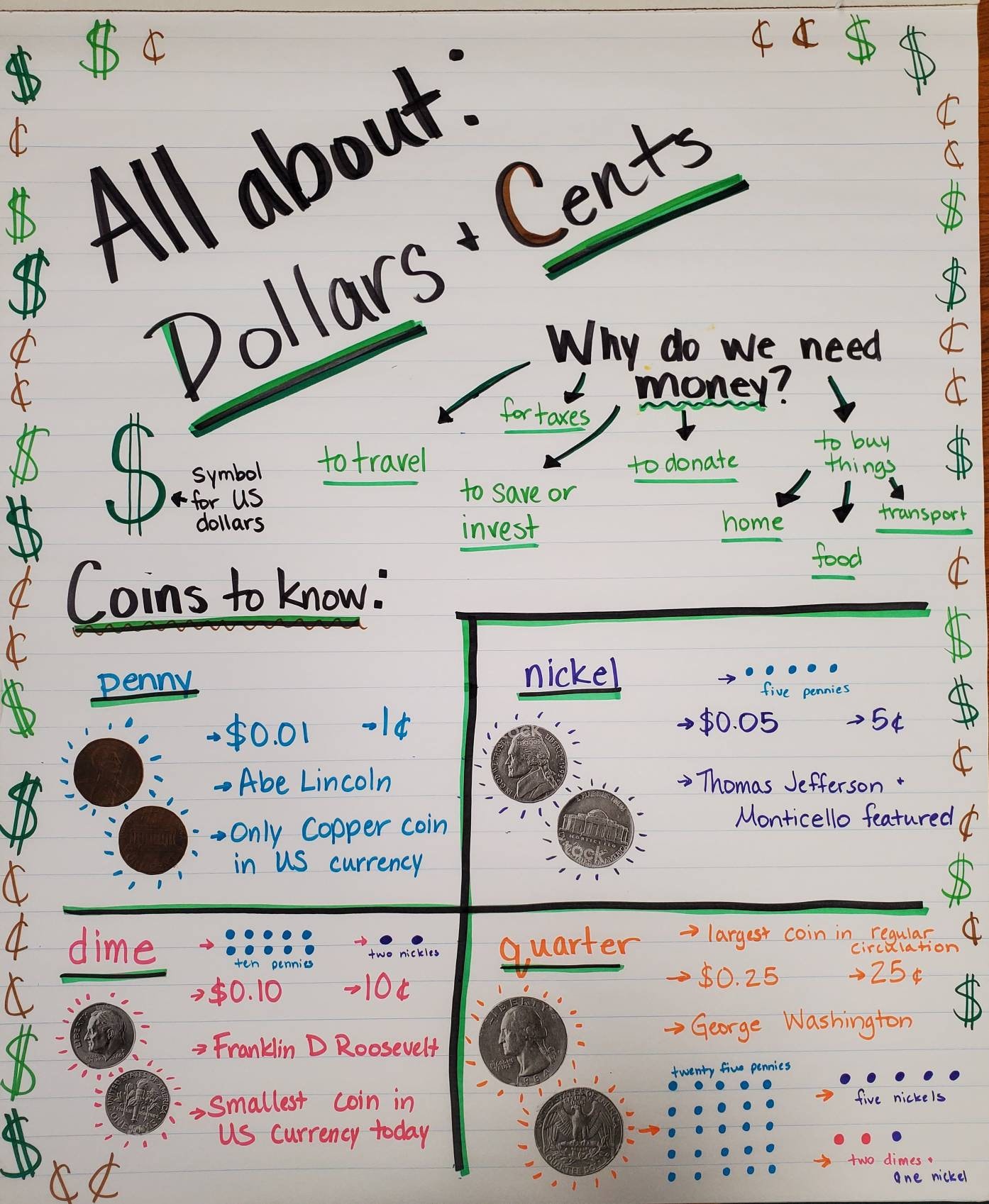 Dollars & Cents Classroom Anchor Chart - Etsy