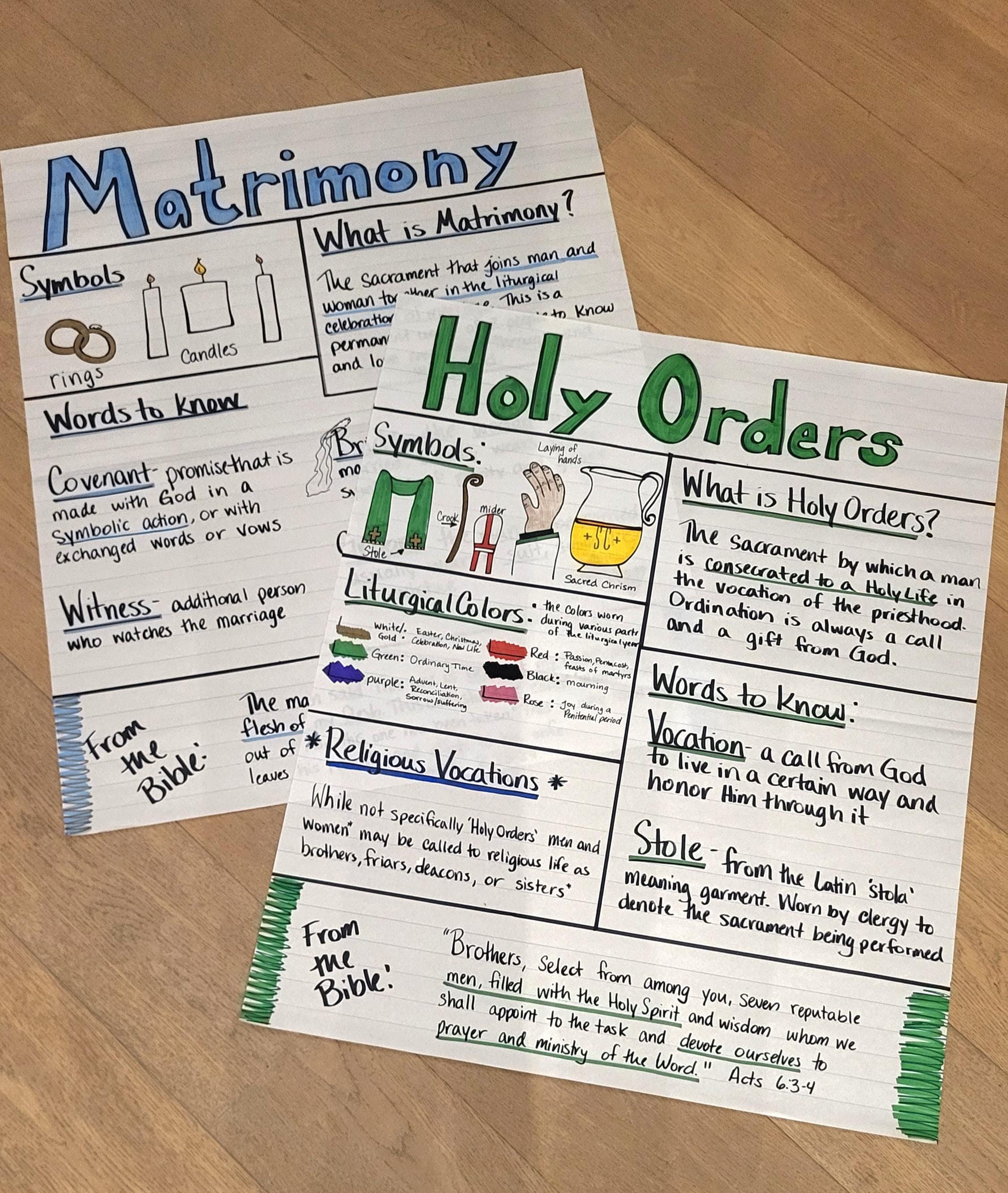 Catholic Sacraments Anchor Chart: Holy Orders - Etsy