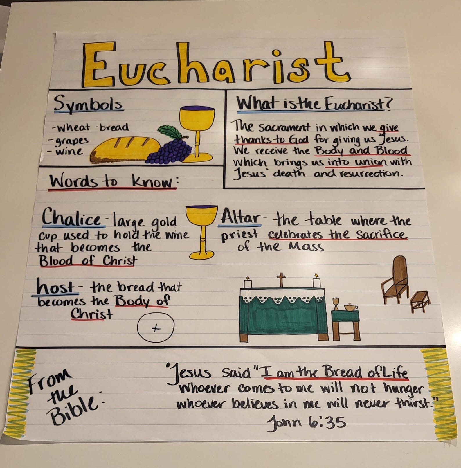 Catholic Sacraments Anchor Chart: Eucharist - Etsy