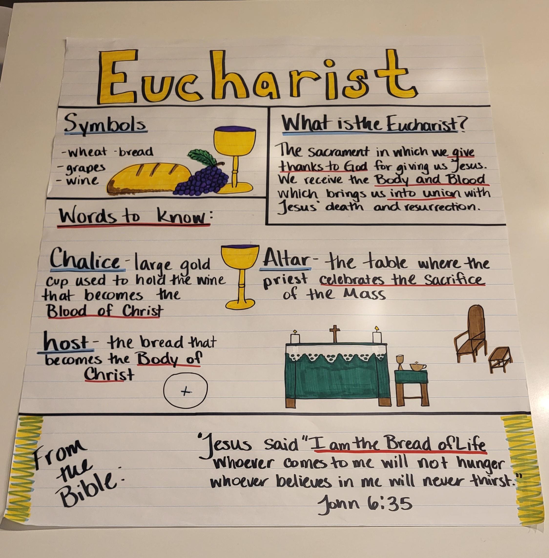 Catholic Sacraments Anchor Chart: Eucharist - Etsy