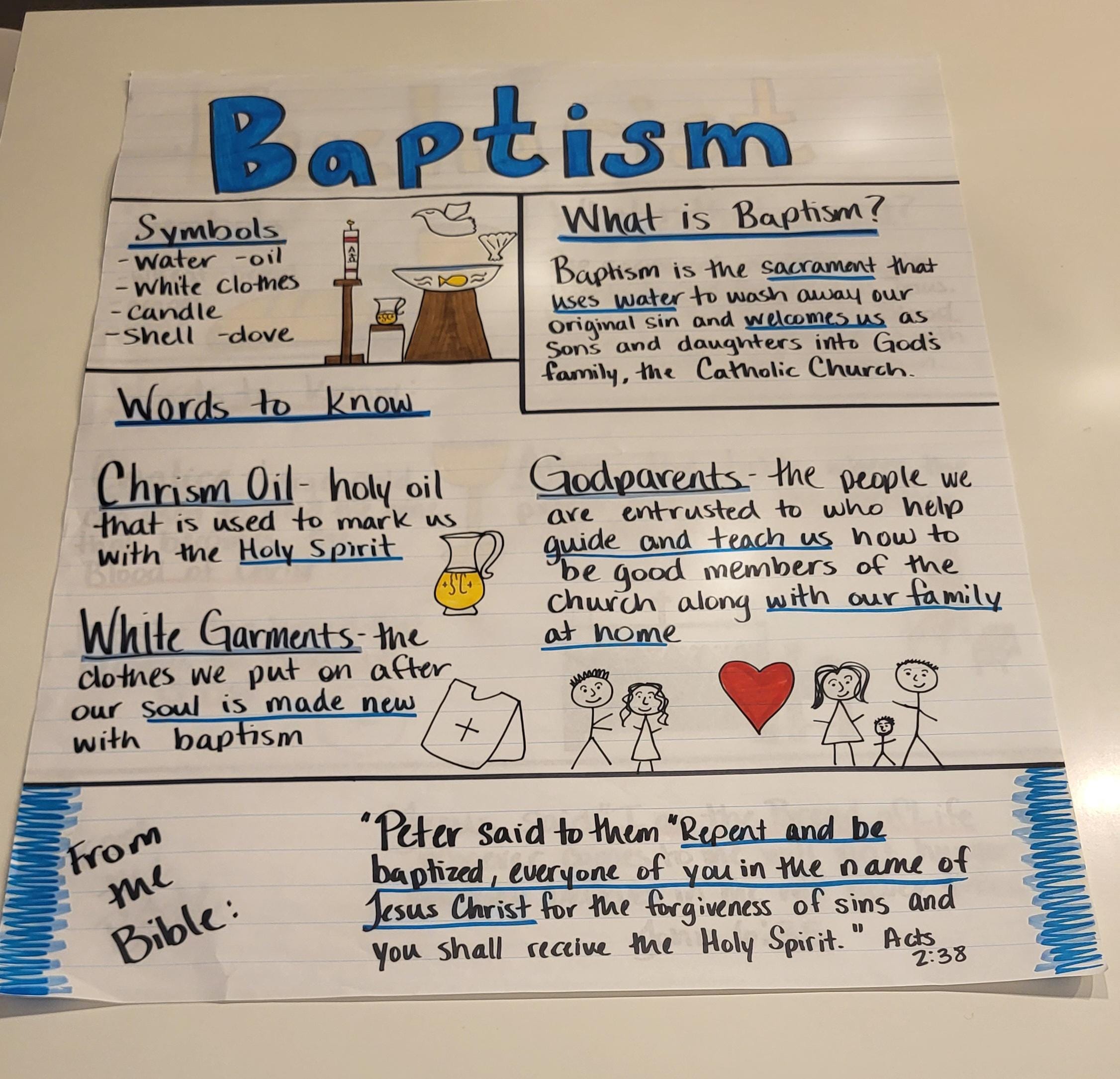Catholic Sacraments Anchor Chart: Baptism - Etsy