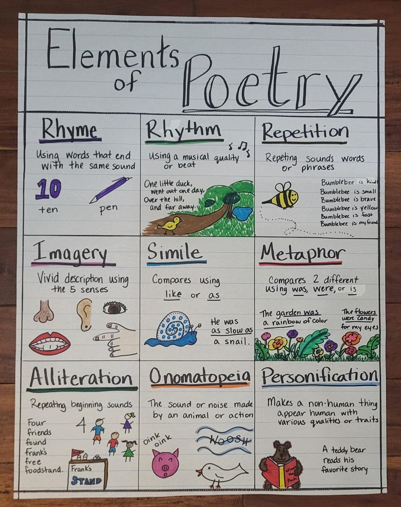 Poetry Elements - Etsy