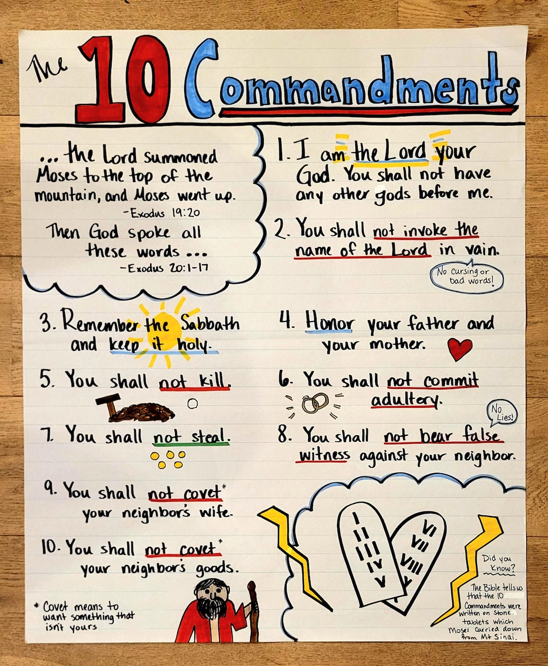 Ten Commandments Anchor Chart - Etsy