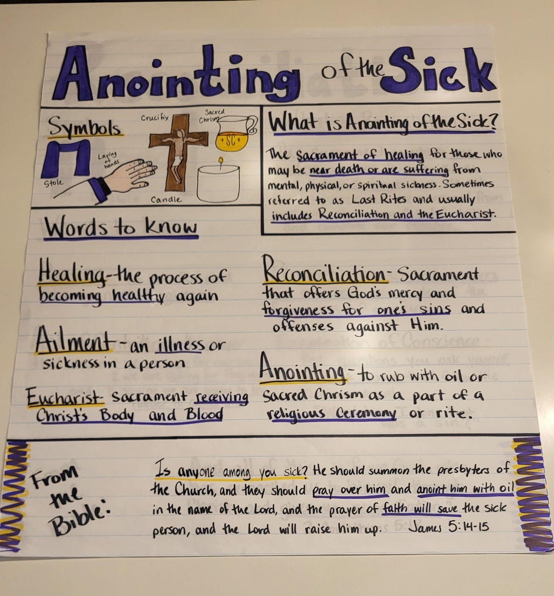 Catholic Sacraments Anchor Chart: Anointing of the Sick - Etsy