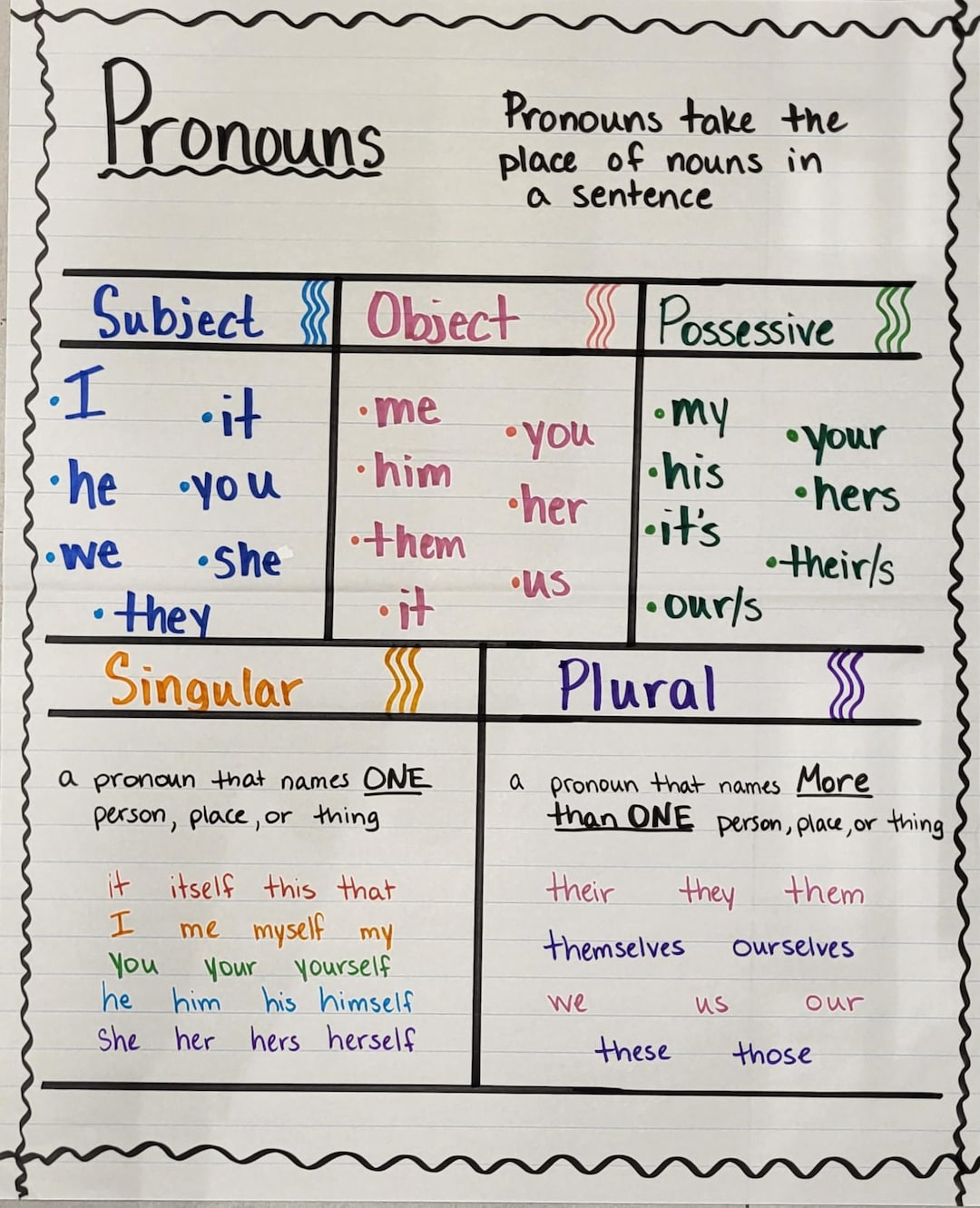 Pronouns Anchor Chart - Etsy