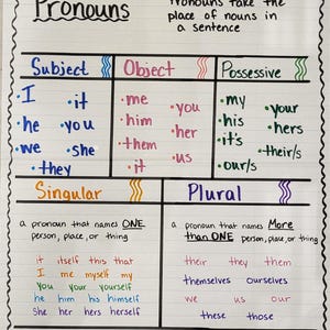 Pronouns Anchor Chart - Etsy