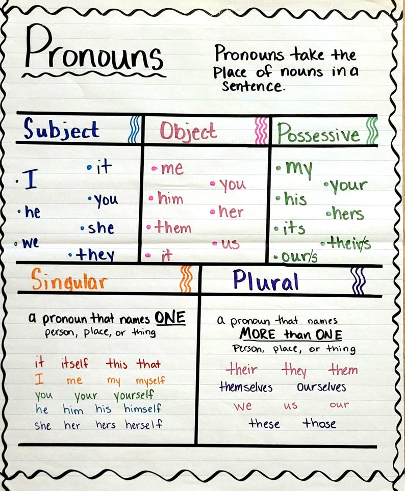 Pronouns Anchor Chart - Etsy