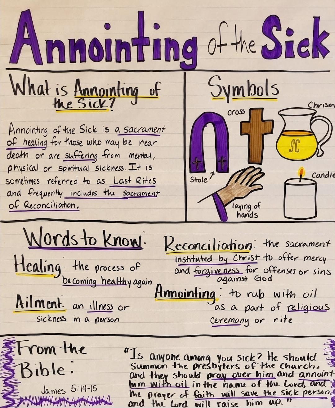Catholic Sacraments Anchor Chart: Anointing of the Sick - Etsy