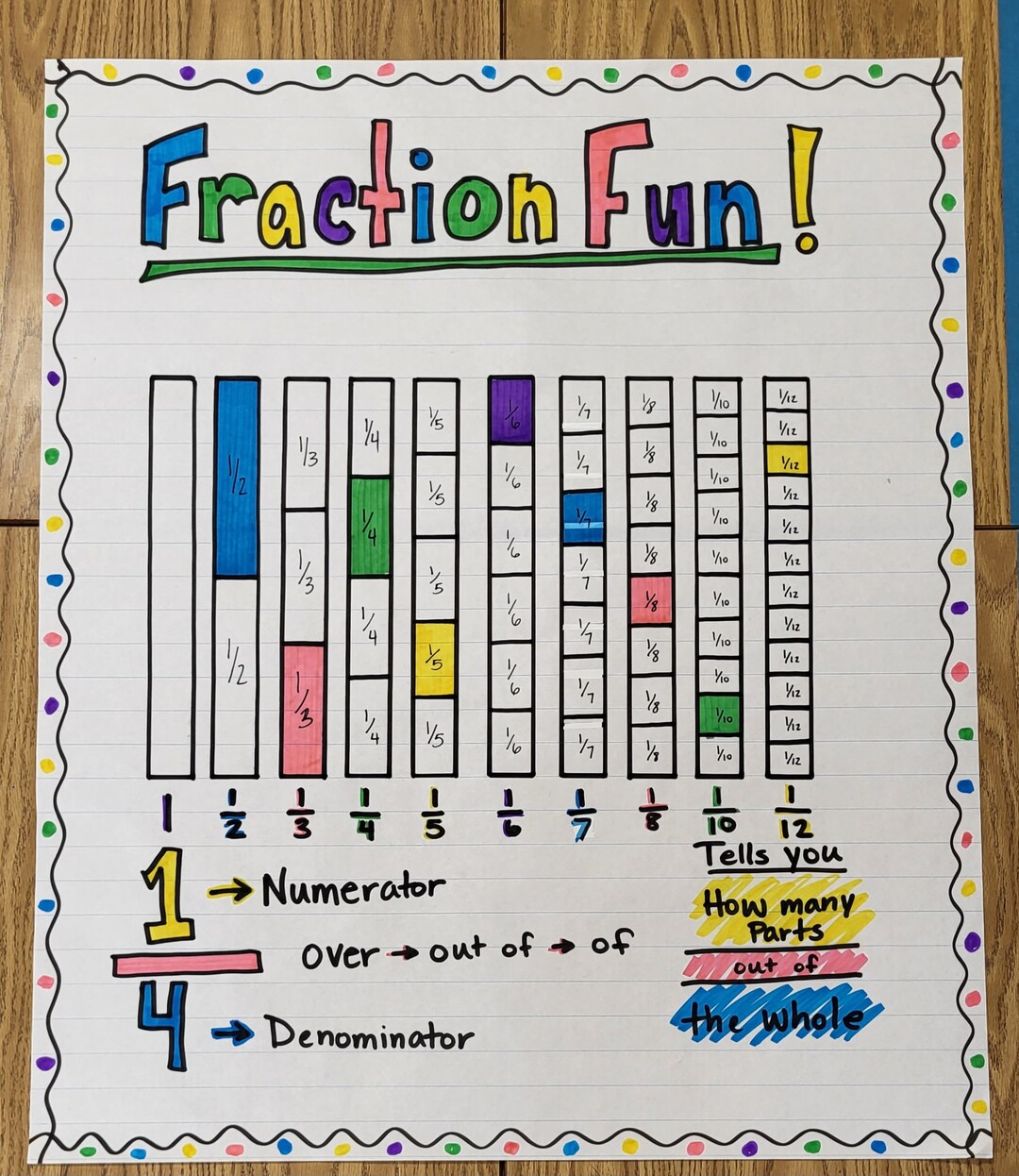 Fraction Fun Classroom Anchor Chart - Etsy