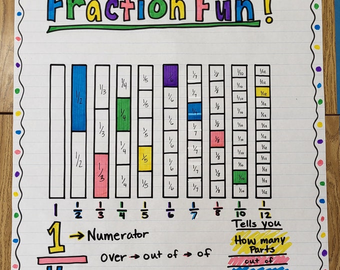 Fraction Fun Classroom Anchor Chart - Etsy