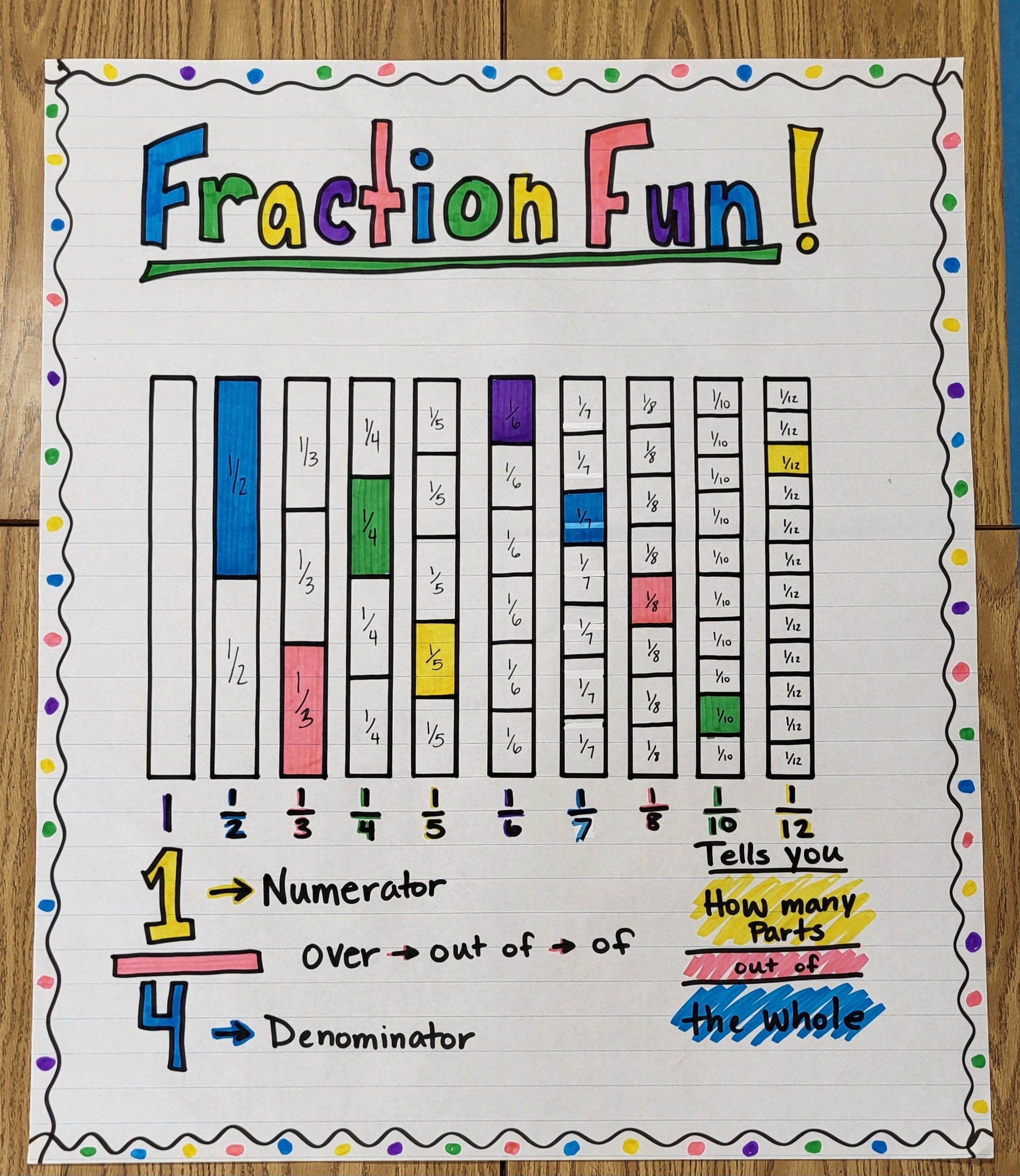 Fraction Anchor Chart Kindergarten