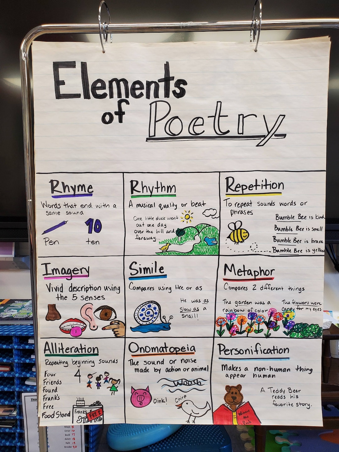 Poetry Elements - Etsy