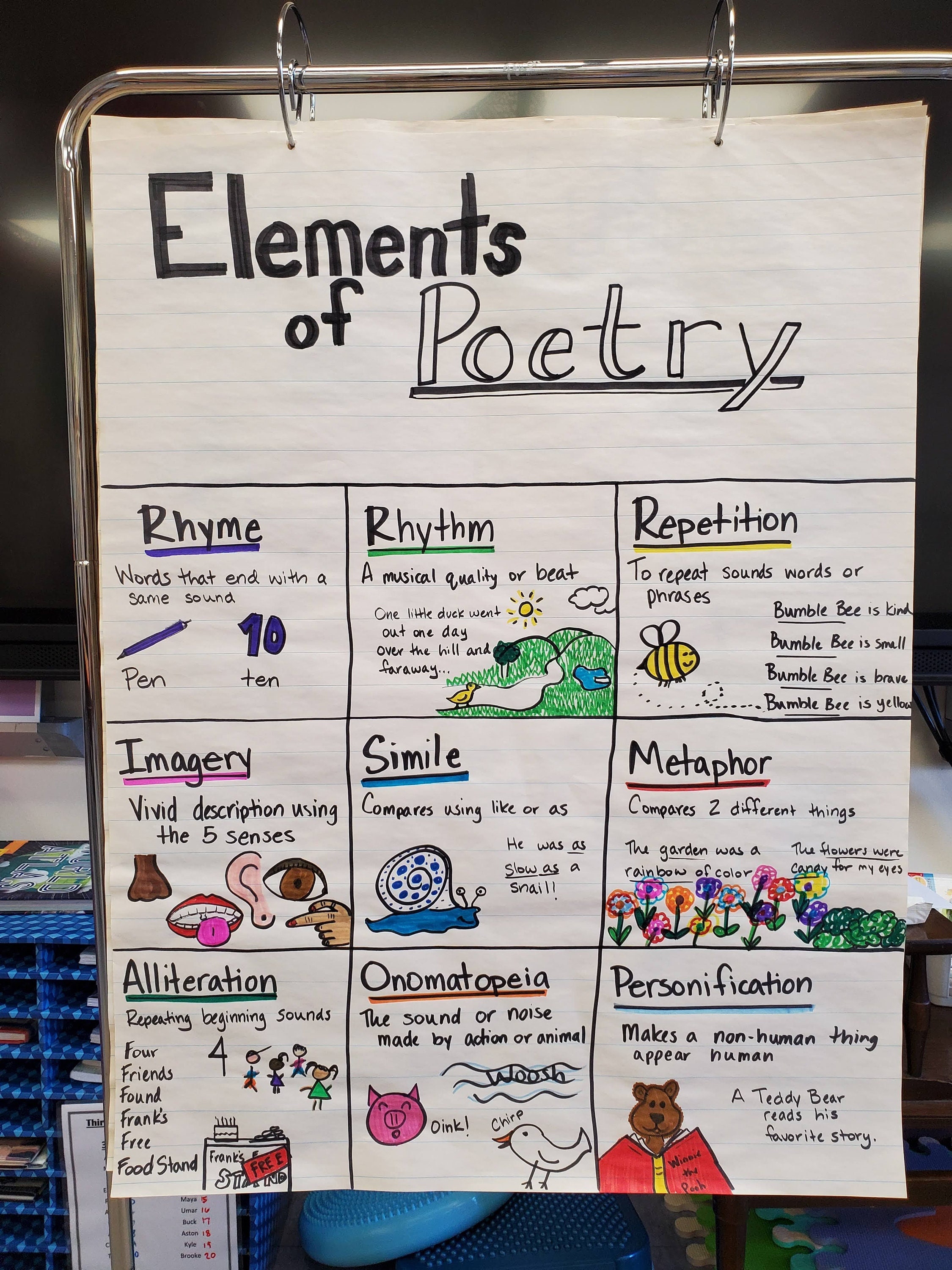 Poetry Elements - Etsy