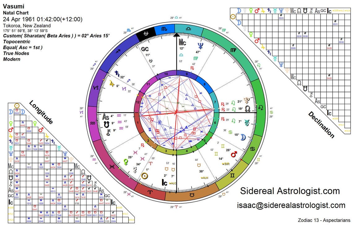 Astrocartography Reading & Chart - Etsy
