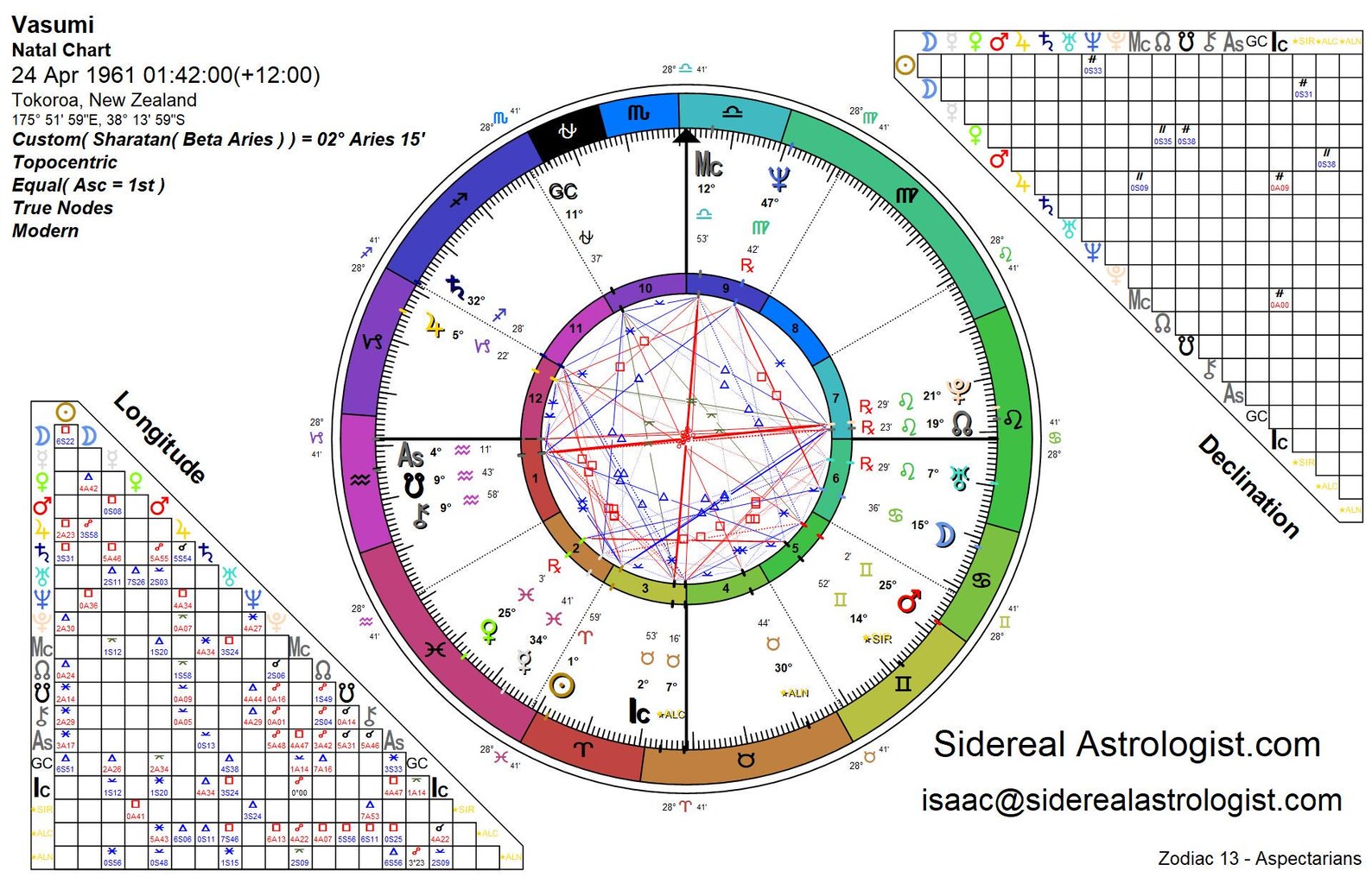 Astrocartography Reading & Chart - Etsy
