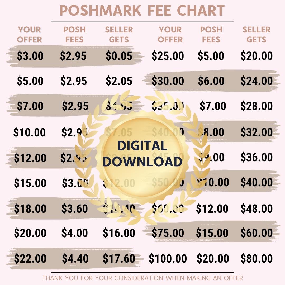 Poshmark Fee Chart Digital Download Neutral Modern Poshmark Seller Fee ...