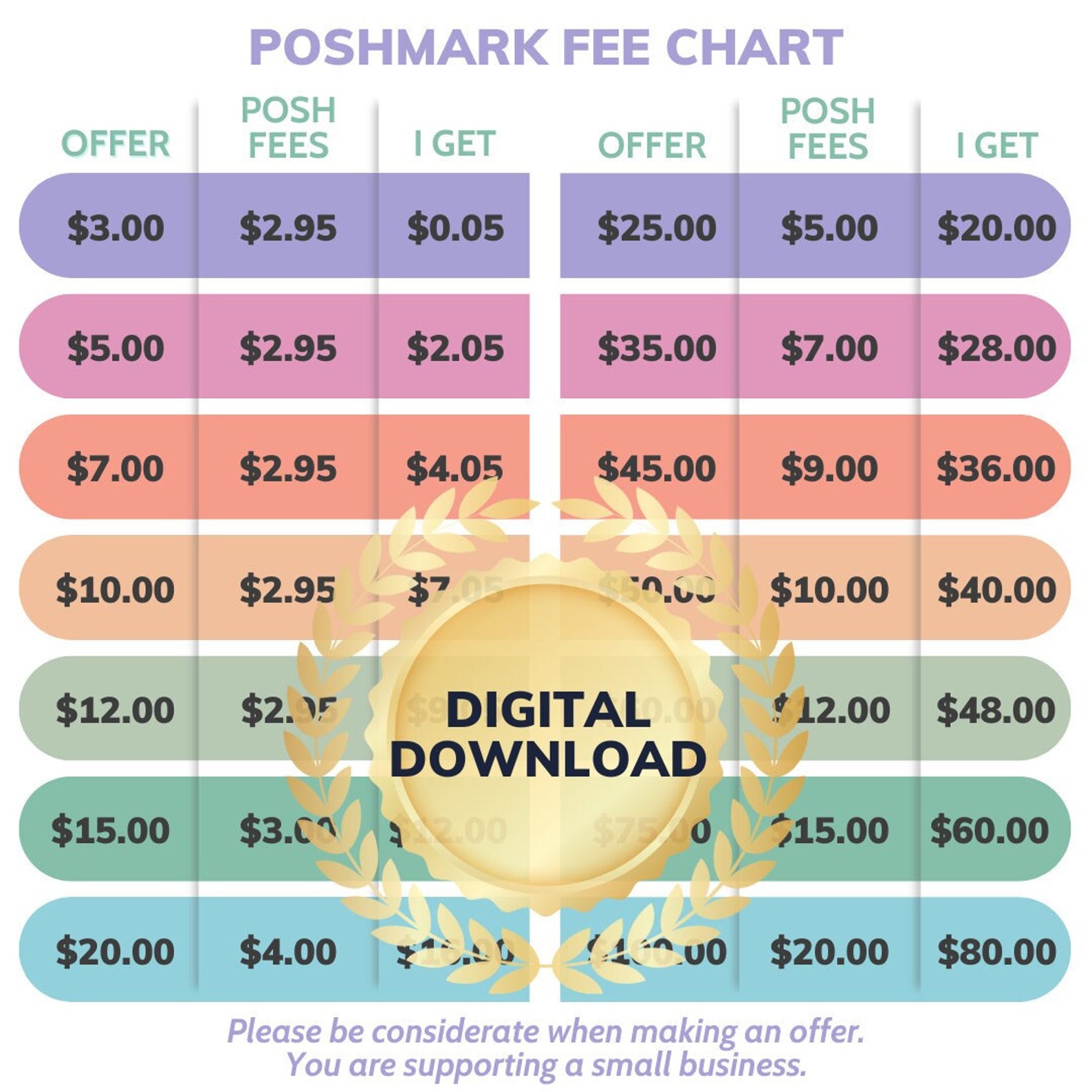Poshmark Fee Chart | Digital Download | Colorful Poshmark Seller Fee ...