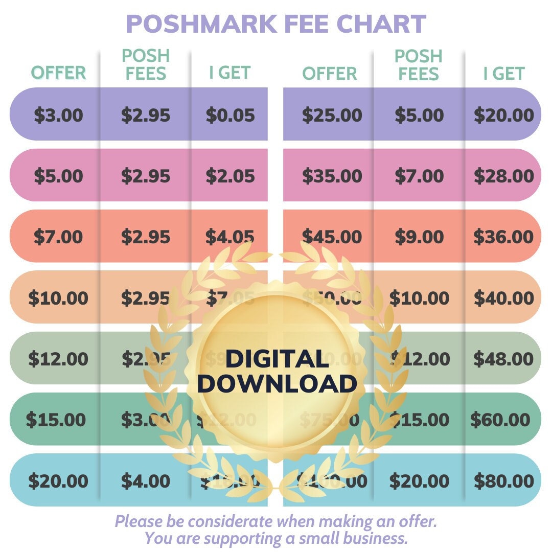 Poshmark Fee Chart | Digital Download | Colorful Poshmark Seller Fee ...