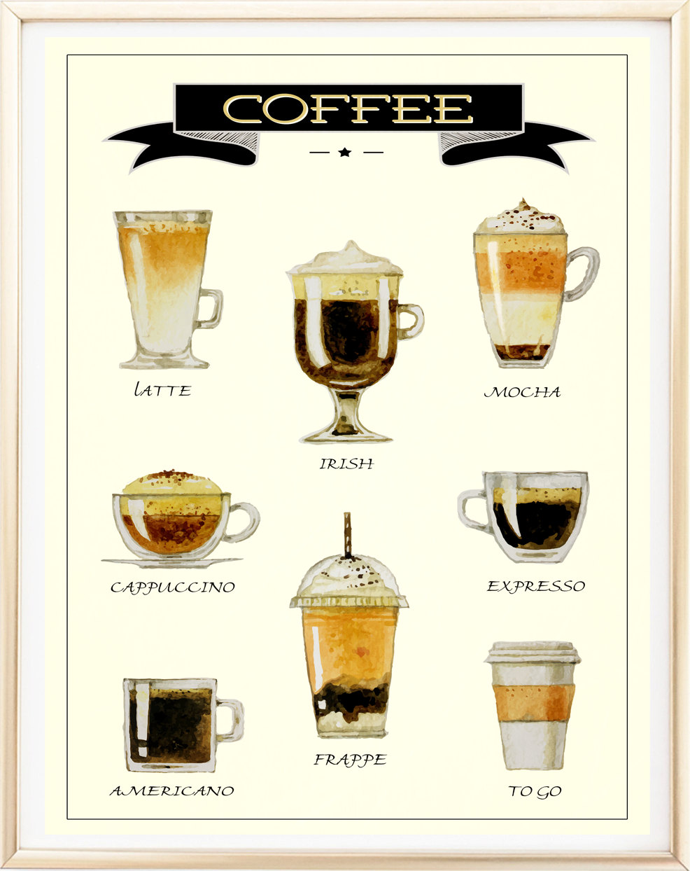 Coffee Print, Coffee Poster, Coffee Types Poster, Kitchen Decor ...