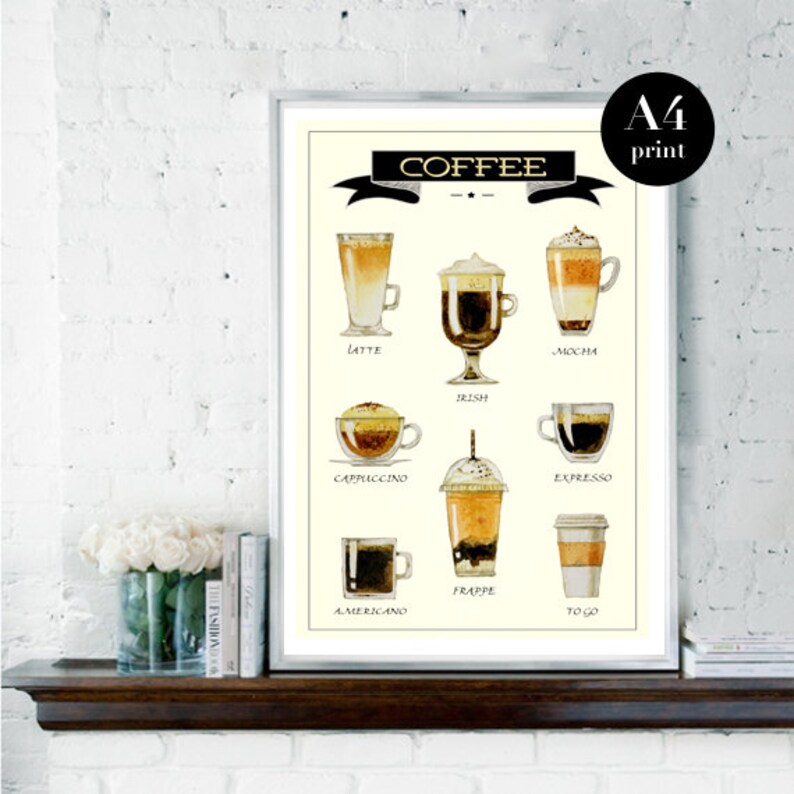 Coffee Print, Coffee Poster, Coffee Types Poster, Kitchen Decor ...