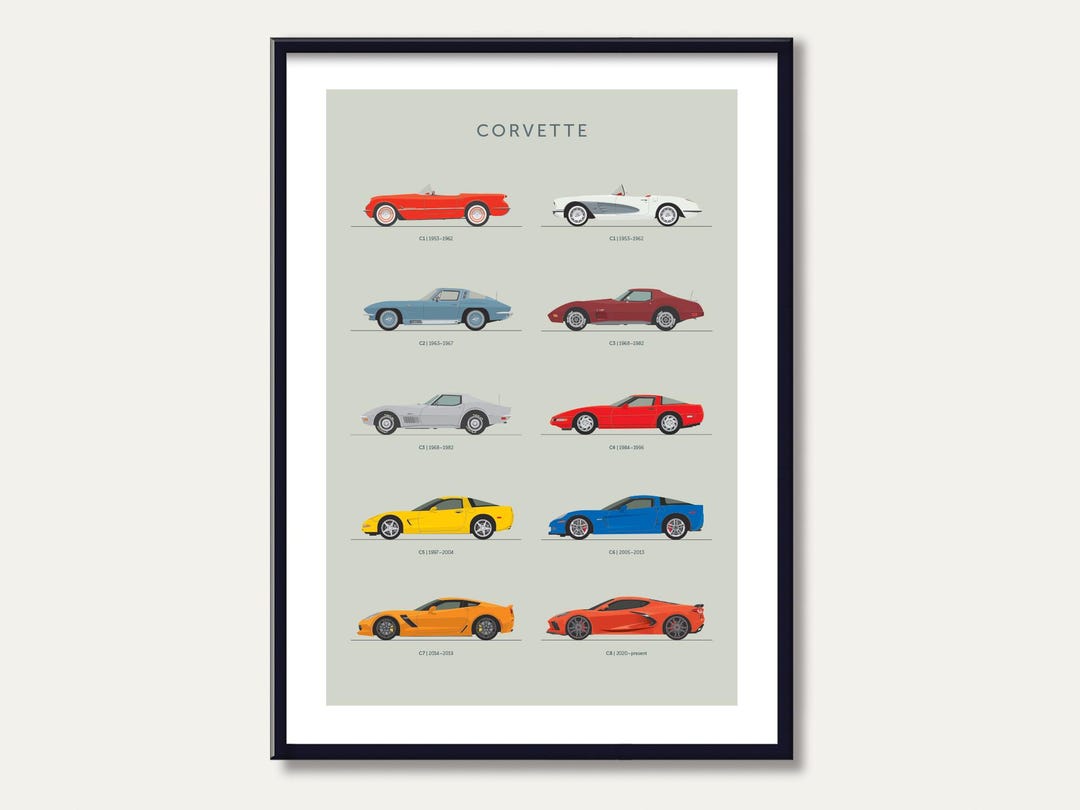 Corvette Range Poster. Click Scootermodern Below for HOME PAGE. - Etsy