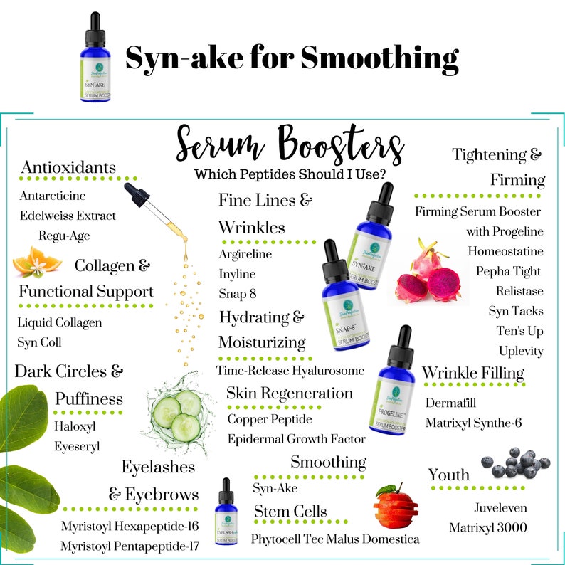 Syn-ake Wrinkle Smoothing Anti-aging Peptide Booster Vertical - Etsy