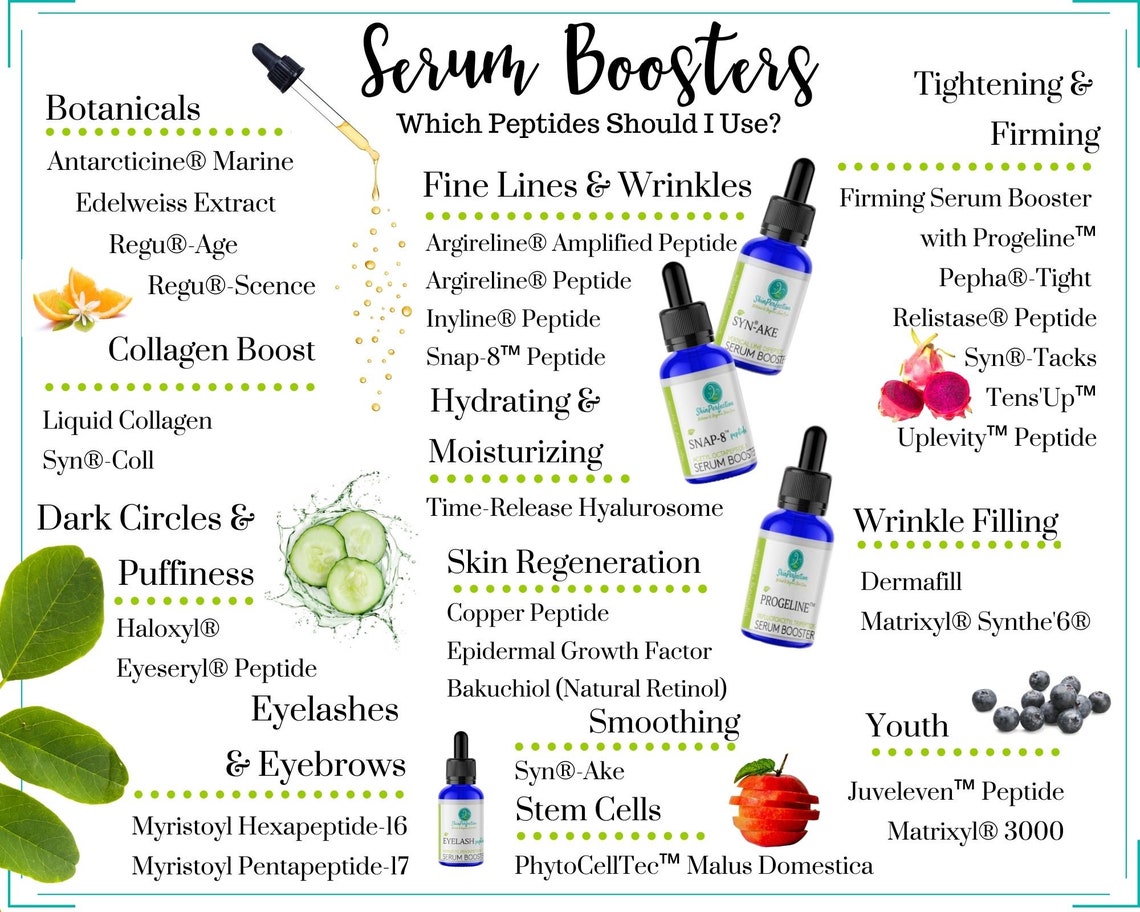 Haloxyl Palmitoyl Tetrapeptide-7 Fades Under-eye Dark Circles - Etsy