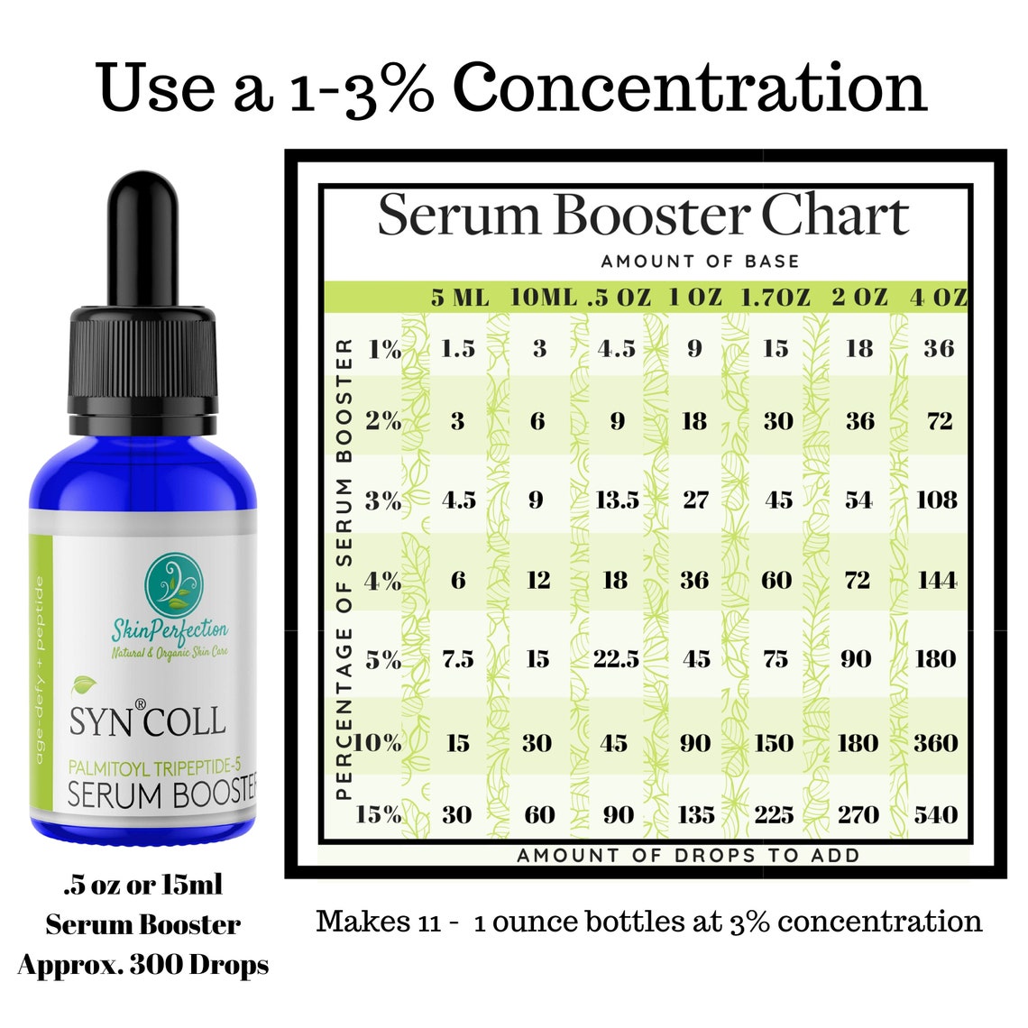 Syn Coll Para Que Serve - RETOEDU