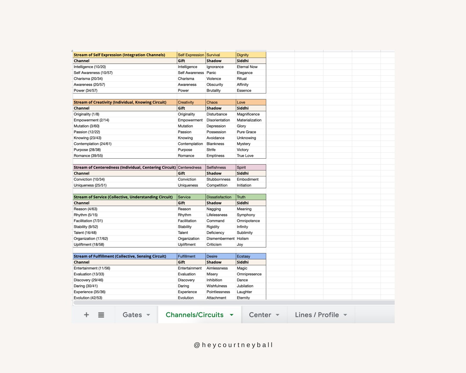 Human Design + Gene Keys Reference Tool - Etsy