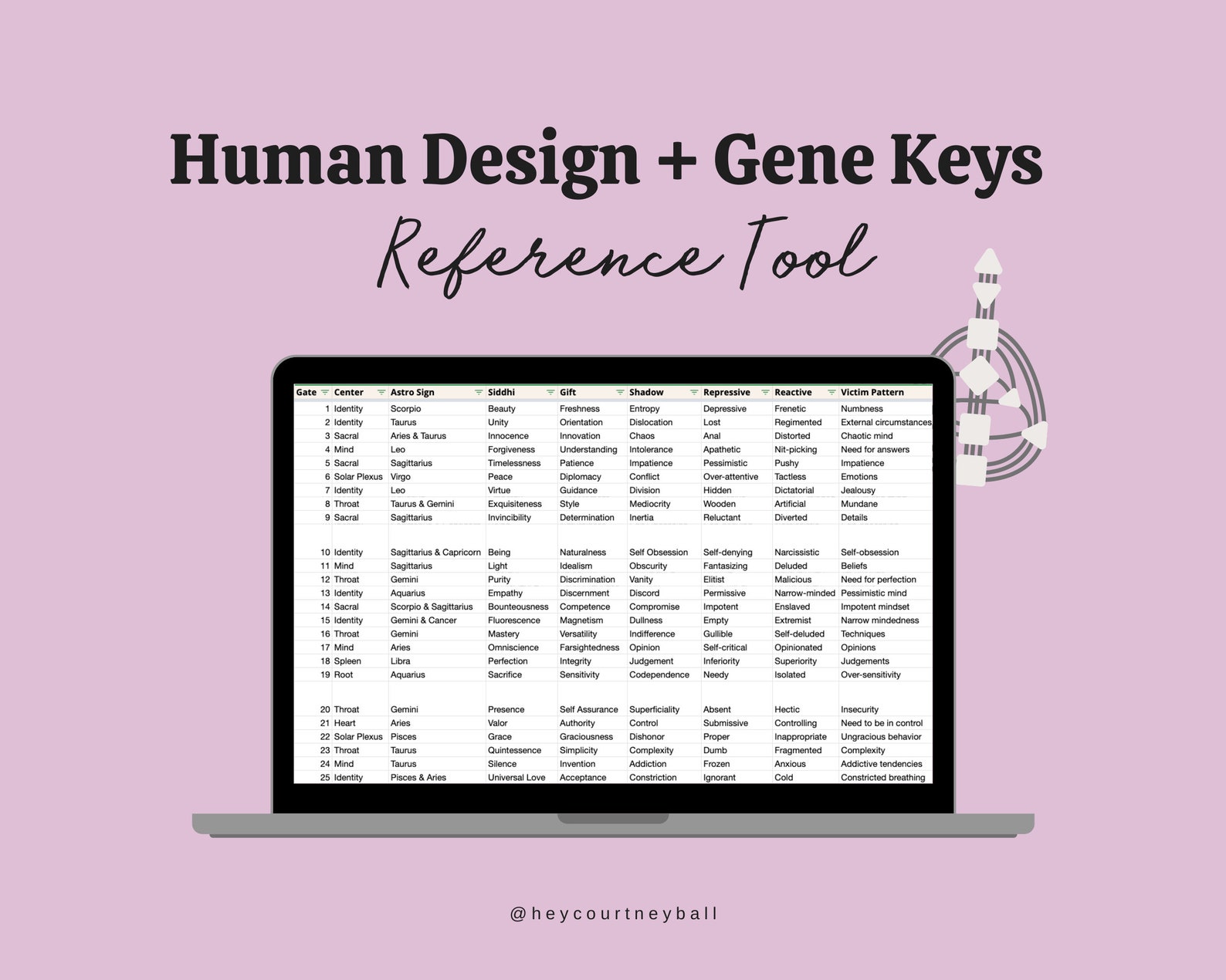 Human Design + Gene Keys Reference Tool - Etsy
