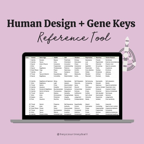 Human Design Gene Keys Reference Tool - Etsy