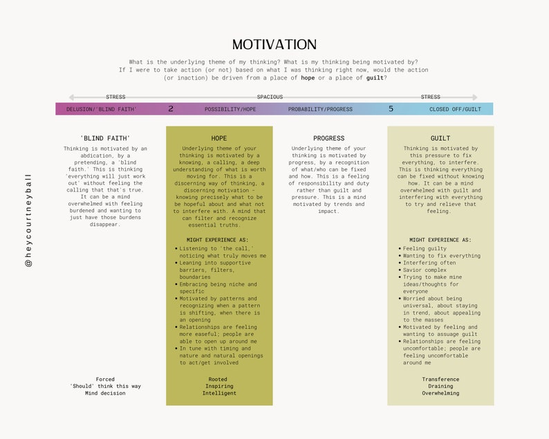 Your Genius: Human Design Course | the Variables (arrows), Color ...